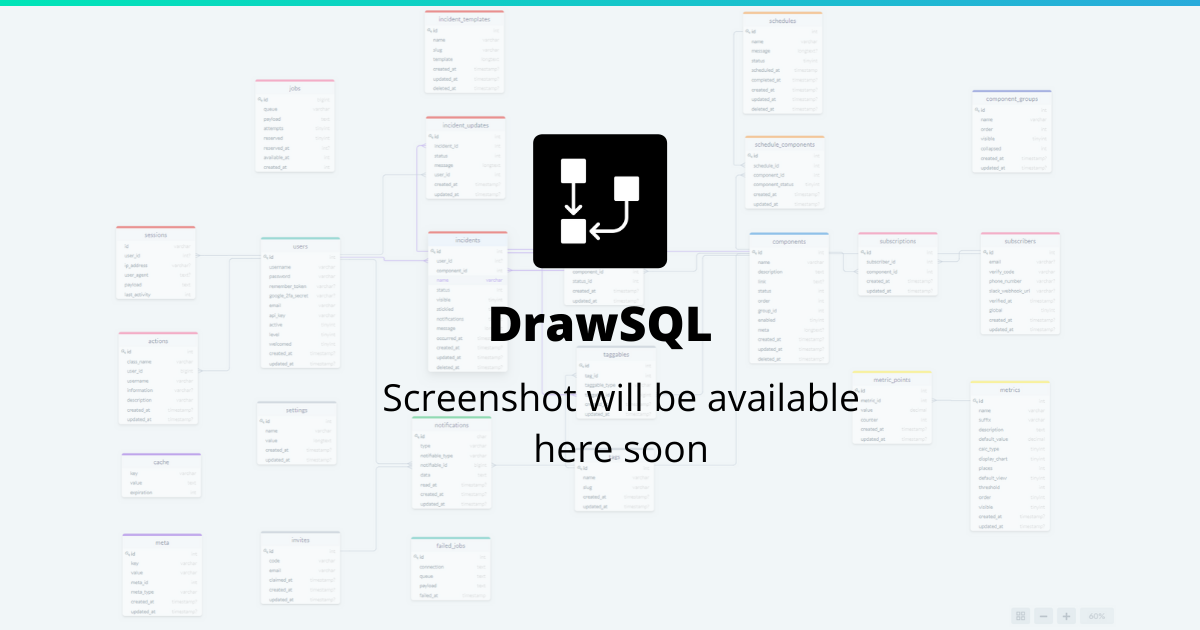Schema and Model | DrawSQL Schema and Model | DrawSQL